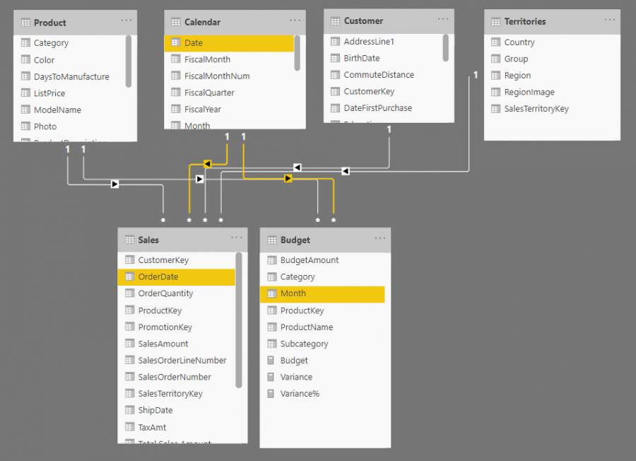Time Intelligence in Data Modeling Part 2: Dynamic Calendar with DAX in ...